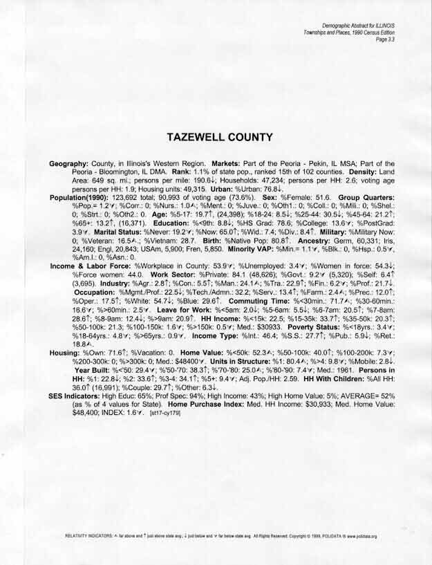 POLIDATA ILLINOIS DEMOGRAPHIC ABSTRACT Bibliographic Info